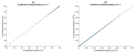 An Analytical Solution For The Hydraulics Of Looped Pipe Networks