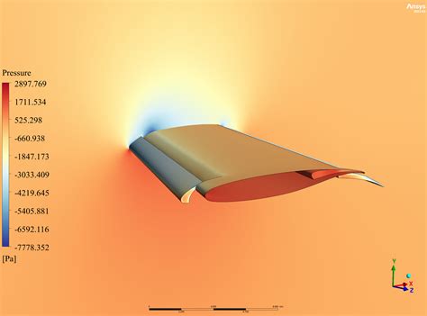 slat and flap effects on airfoil performance enhancement using cfd analysis