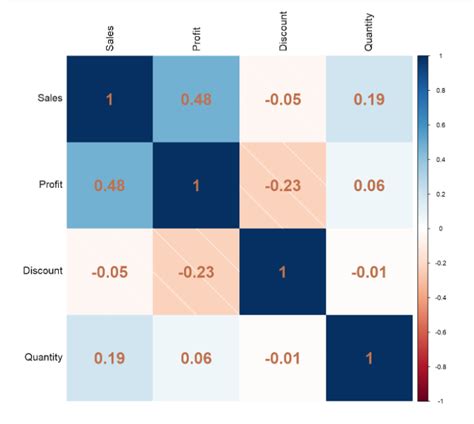 how to create correlation plot in power bi — ai and power bi — chapter