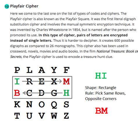 Playfair Cipher Digraph Coding Words