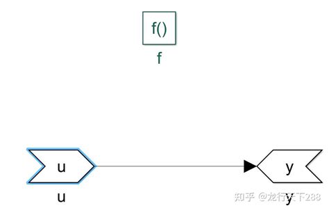 实例讲解simulink的simulink Function模块 知乎 实例讲解simulink的simulink Function模块 知乎