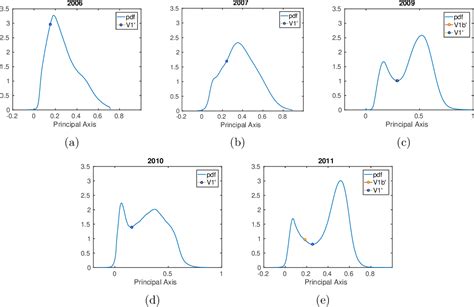 Figure 1 From Mrf Based Segmentation And Unsupervised Classification For Building And Road