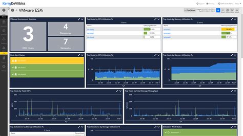 Vmware Dashboard