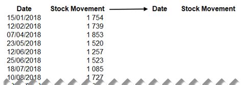 How To Create A Step Chart In Excel Alchemex
