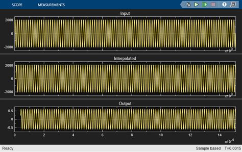 Oversampling Interpolating DAC MATLAB Simulink