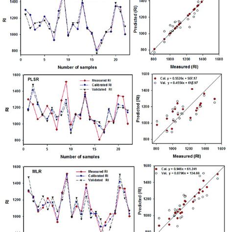 Classes Of Pollution Load Index Pli And Potential Ecological Risk