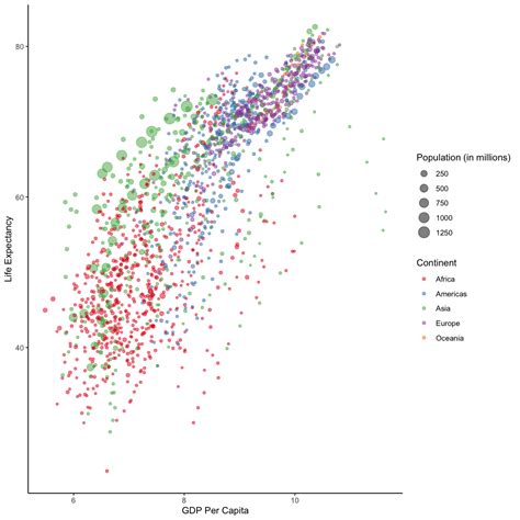 R For Plotting U M Carpentries Curriculum