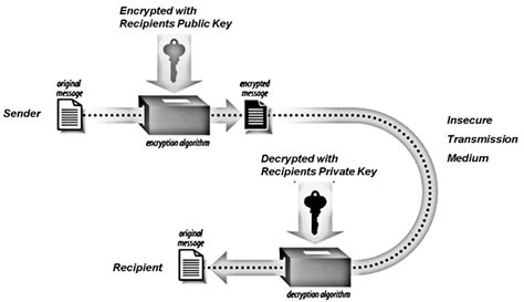 boost mcu security and performance with hardware accelerated crypto
