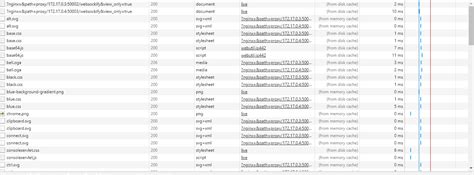Vnc Preview Disconnecting · Issue 891 · Zalandozalenium · Github