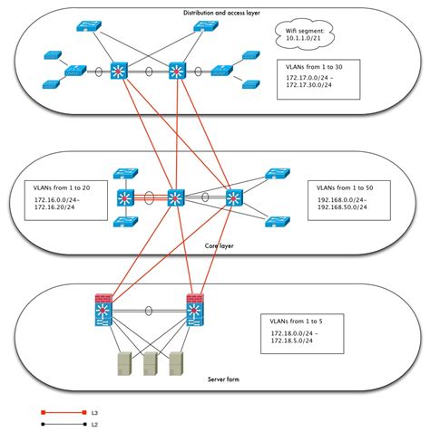 who can explain hsrp and ospf on this t cisco support community