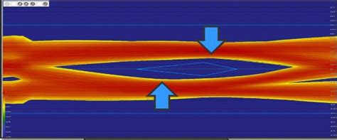 hyperlynx si signal integrity innofour