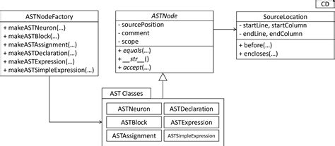 Section 1 The Model Processing Frontend — Nestml Documentation 100