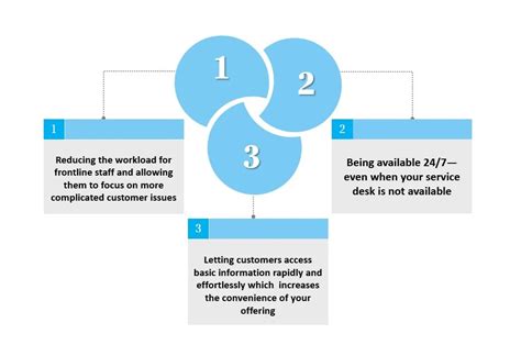 Unlocking Business Potential With Facebook Messenger Chatbots