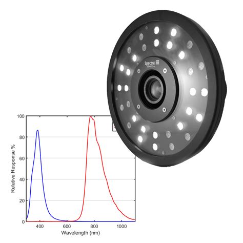 Uv Nir Multispectral Imaging System Spectral Devices