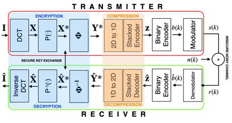 The Proposed System Architecture Download Scientific Diagram