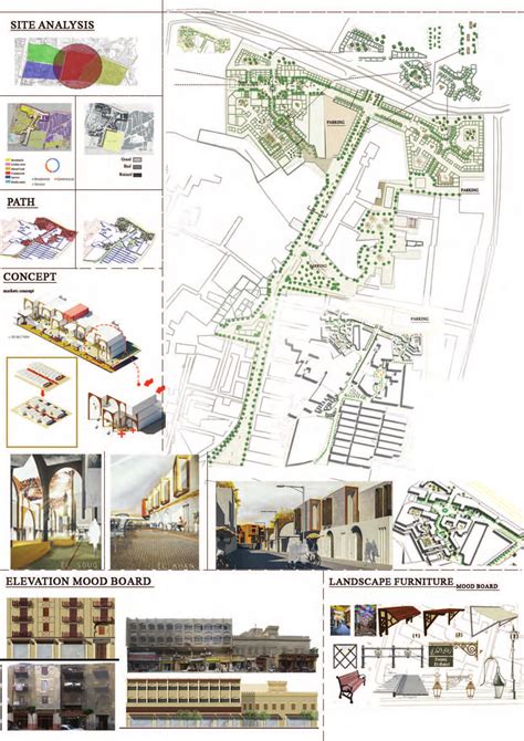Proposed Urban Interventions Download Scientific Diagram