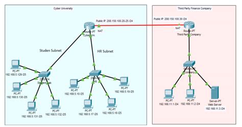 Question Setting Up A Firewall And A Chegg