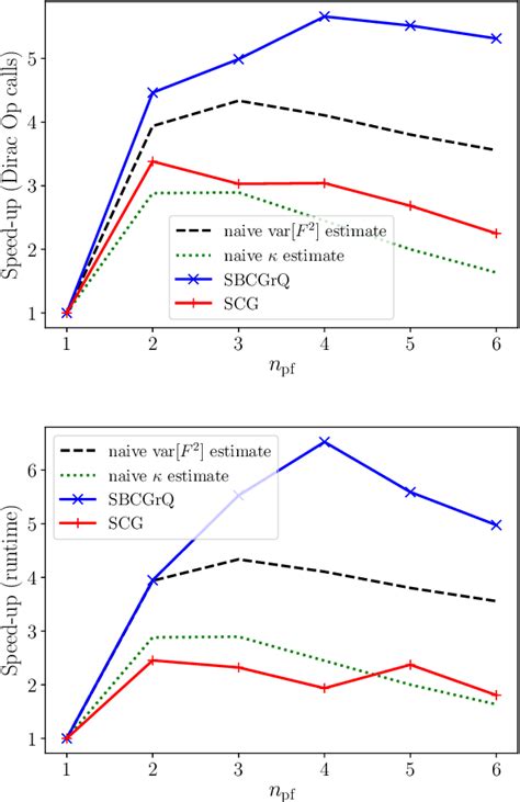 Figure 12 From Rational Hybrid Monte Carlo With Block Solvers And Multiple Pseudofermions