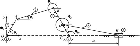 Linkage With Two Independent Loops Download Scientific Diagram