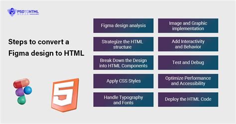 Figma To HTML Code Convert Figma Design Into HTML Website A Full Guide