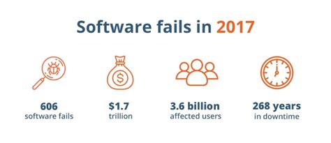 you don t need software testing do you qatestlab blog