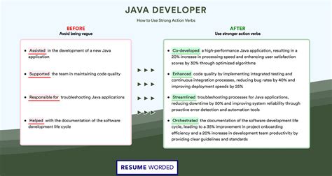 14 Java Developer Resume Examples For 2025 Resume Worded