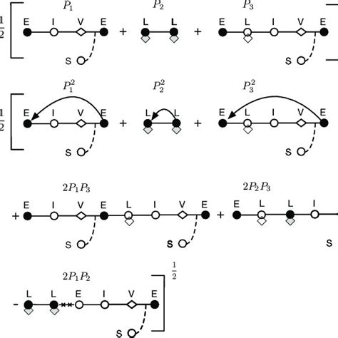 Loop Based Interpretation Of The Basic Reproduction Number For Download Scientific Diagram