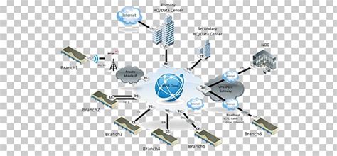 Multiprotocol Label Switching Computer Network Wide Area Network Local