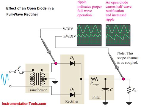 Power Supply Circuit Fault Analysis Instrumentationtools