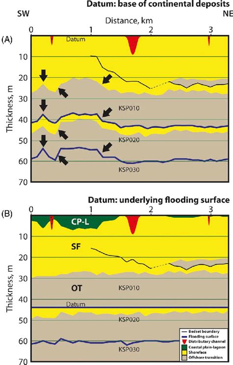 Llustrating The Importance Of Selecting A Correct Datum When Plotting