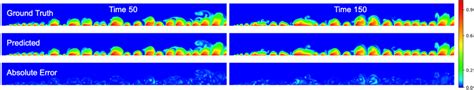 Sample Output From Applying Forward Propagating Model To The Flow