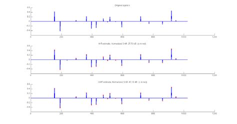 Nuit Blanche Quantized Iterative Hard Thresholding Bridging 1 Bit And