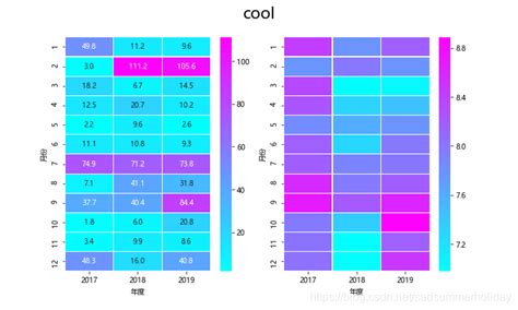 Python Plt颜色配色一览（热力图）plt炫酷颜色 Csdn博客