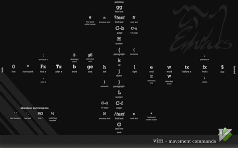 4 Emacs Vim Hd Wallpaper Pxfuel