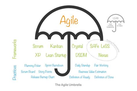 Somar Digital Workshops Agile Fundamentals And Scrum 101
