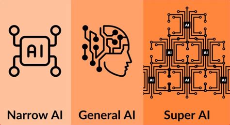 savita on linkedin day74 100daysofdatascience ai narrowai