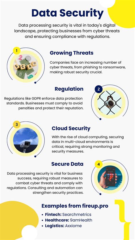 Fireuppro On Linkedin Datasecurity Cybersecurity Gdprcompliance