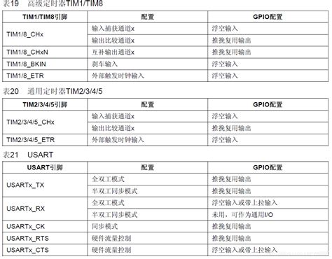 Gpio的8种输入输出工作模式gpio输入输出模式 Csdn博客 Gpio的8种输入输出工作模式gpio输入输出模式 Csdn博客