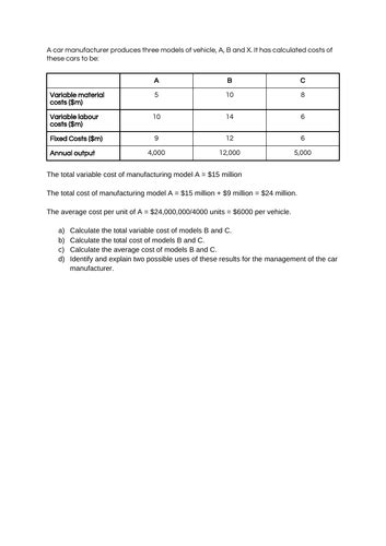 Gcse Igcse Break Even Pack Teaching Resources