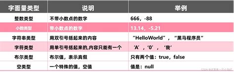 黑马程序员java零基础视频教程 上部（p1 p80） csdn博客