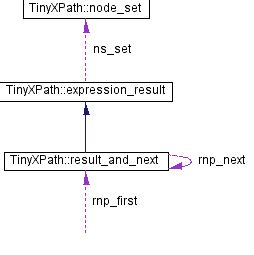 Tinyxpath Tinyxpath Xpath Stack Class Reference