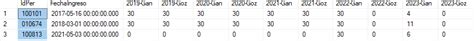 Ocultar Columnas Que Sumen 0 Pivot Dinámico Sql Server Stack