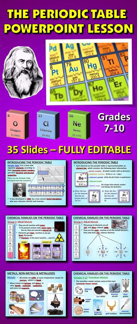 Periodic Table Powerpoint {editable} Teaching Chemistry Chemistry Classroom High School