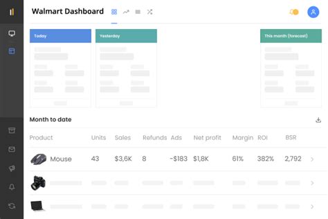 Accurate Profit Analytics For Walmart Sellers Sellerboard