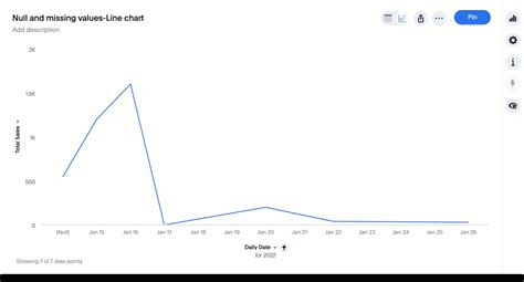 null and missing values in charts thoughtspot cloud