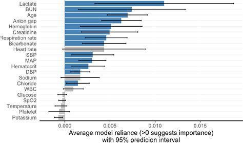 Shapley Variable Importance Clouds For Interpretable Machine Learning