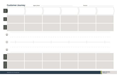 Free Printable Customer Journey Map Templates Excel Word