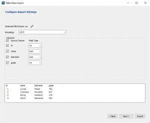 How To Create A Power Bi Report Using Mysql Data Sqlservercentral