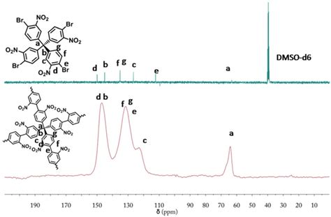 The 13 C Nmr Spectrum Of Tbnpm Up In Dmso D 6 And The 13 C Cpmas Nmr