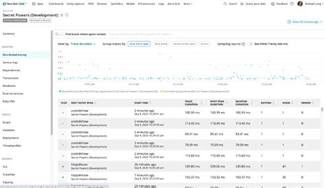 Unlock The Secret Powers Of The New Relic Ruby Agent New Relic